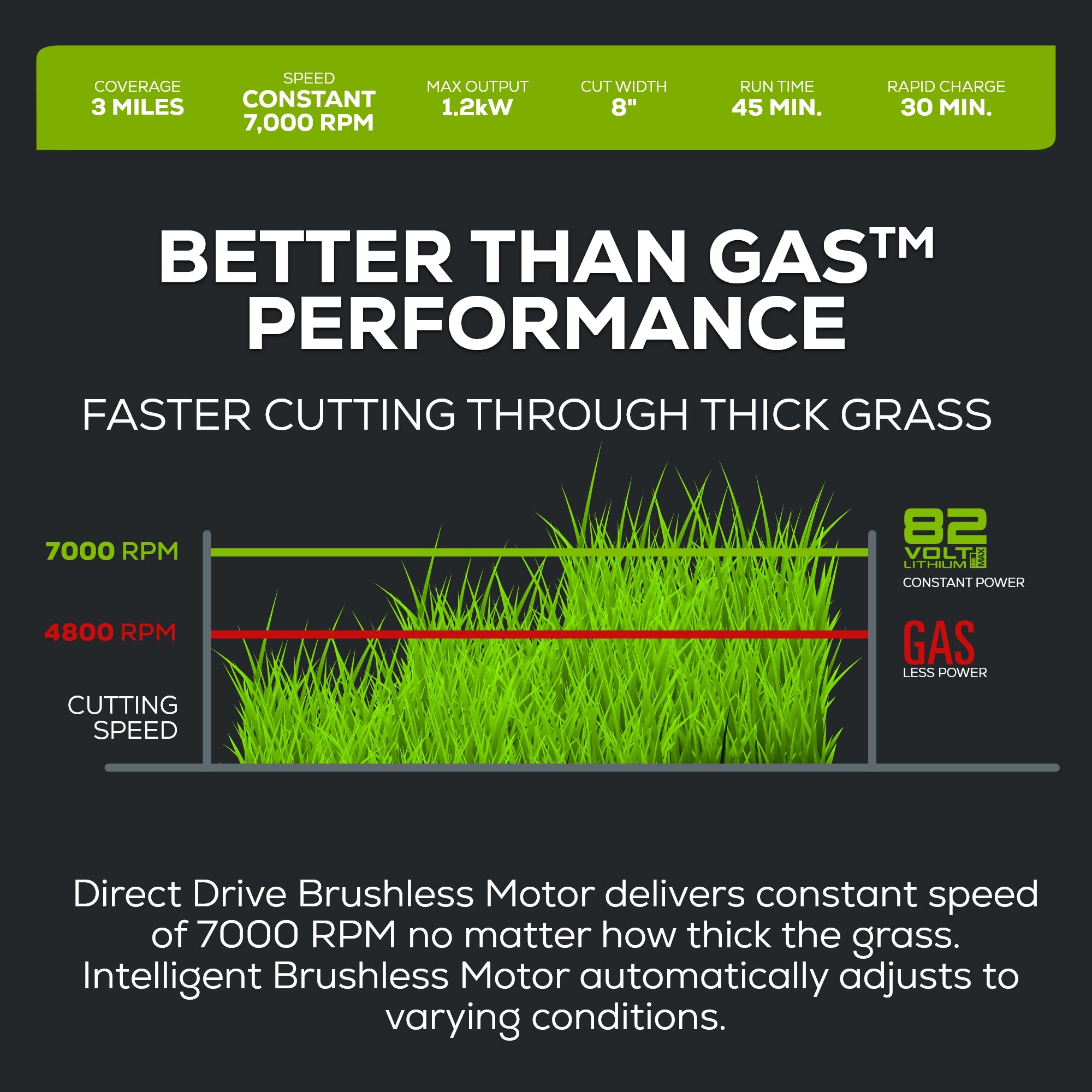 82V Gen II Edger | Greenworks Commercial